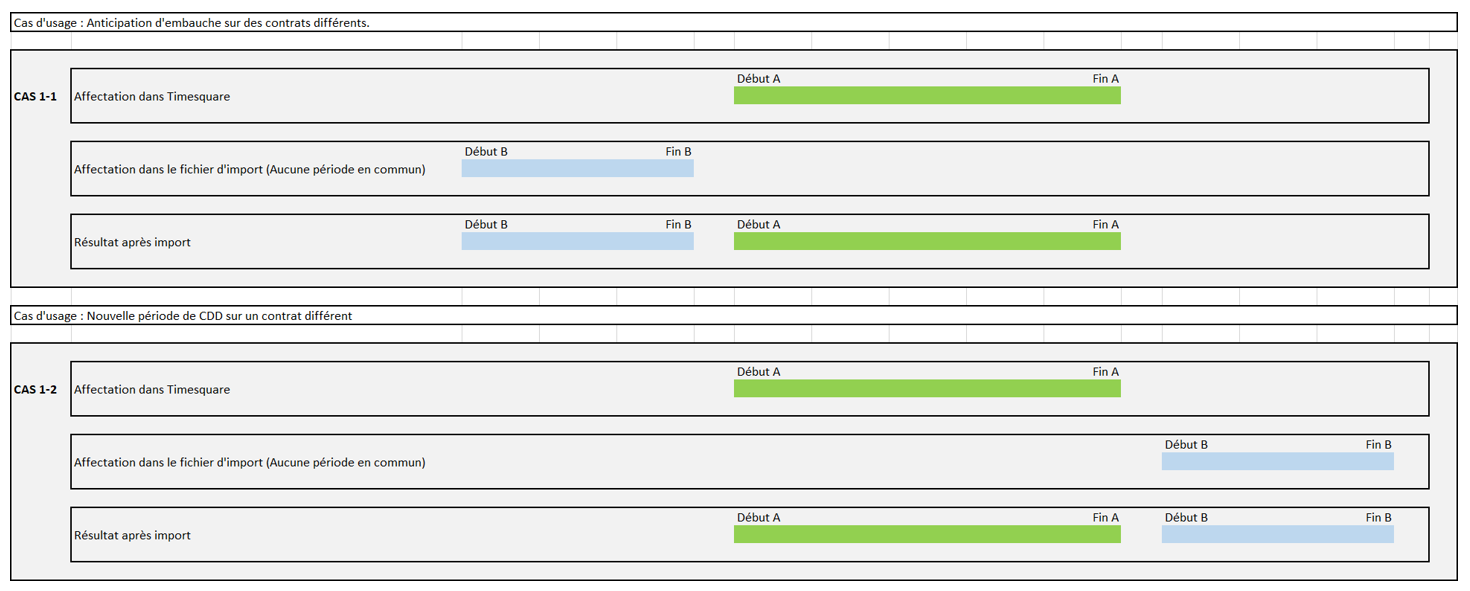 File: Standard import of staff (multiple files) – Timesquare Académie ...